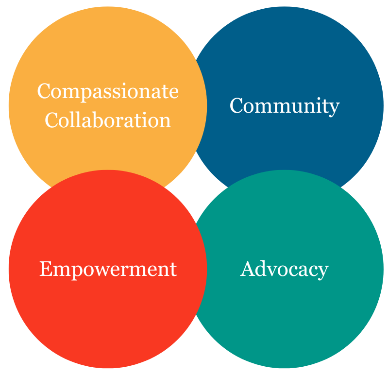 Mission, Vision & Values | MRC Industries